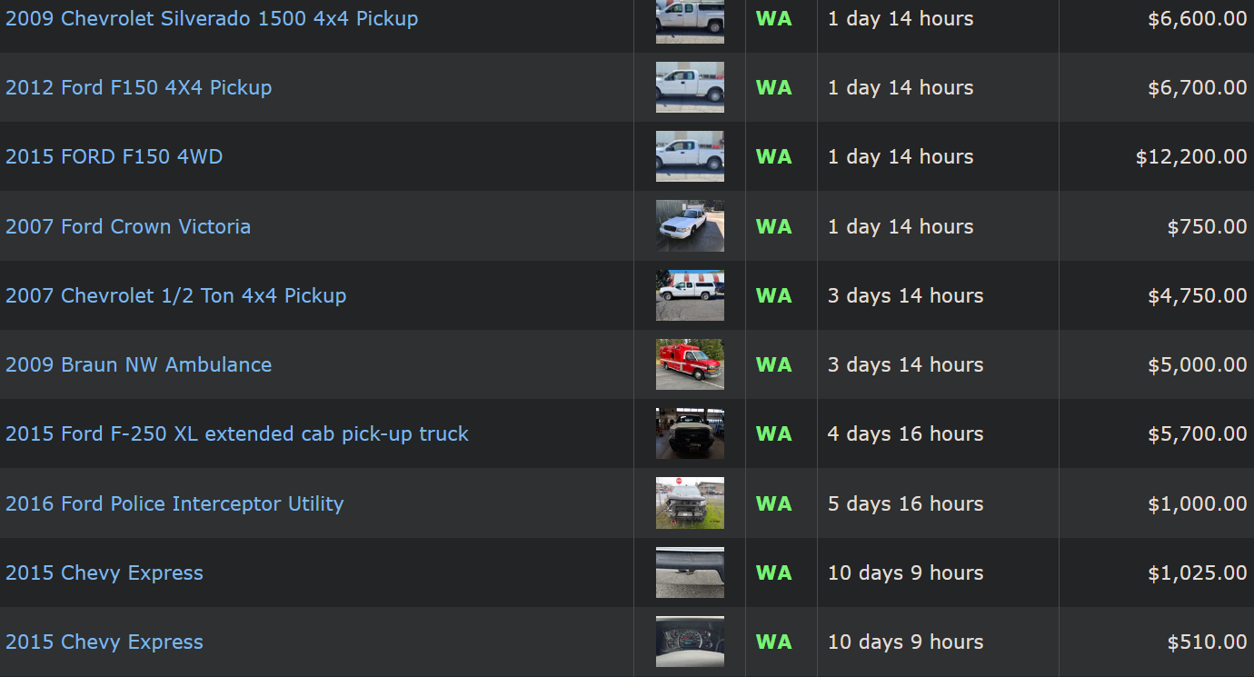 Used Car Auctions In Washington - Info & Websites